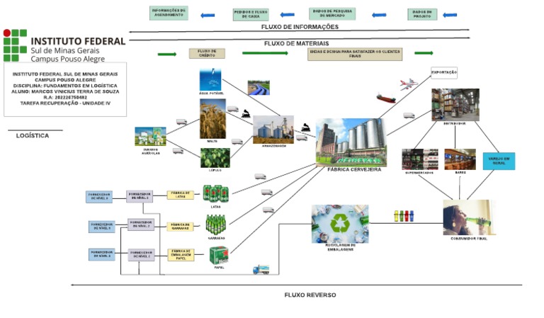Supply Chain Management (SCM) - Heineken | PDF | Cadeia de suprimentos ...