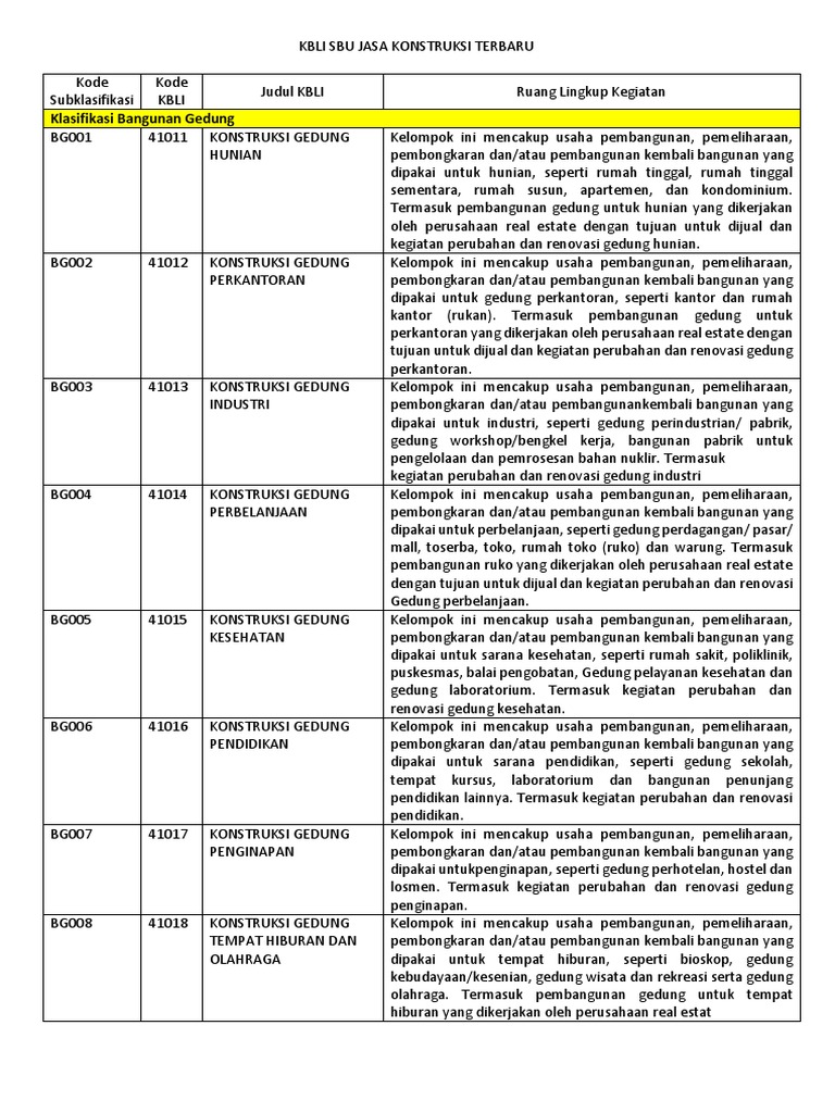 Kbli Sbu Terbaru | PDF