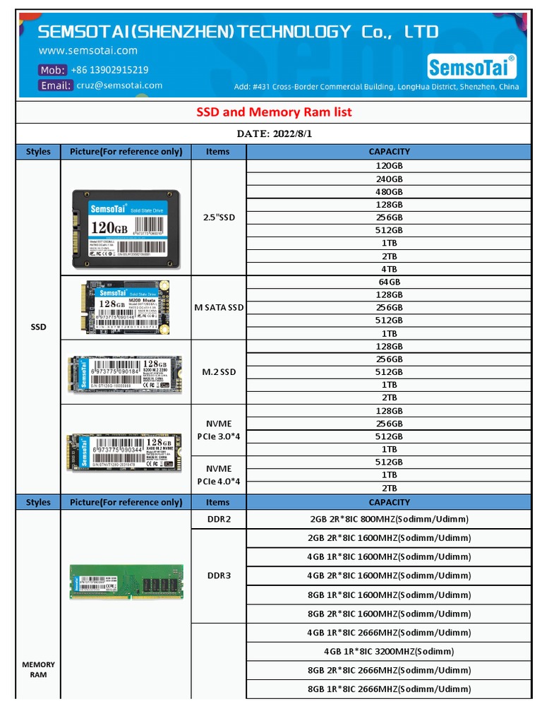 SSD and RAM Capacity List | PDF | Solid State Drive | Integrated Circuit