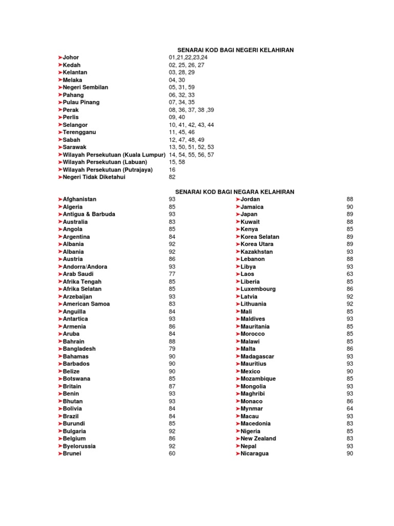 Senarai Kod Bagi Negeri Kelahiran | PDF