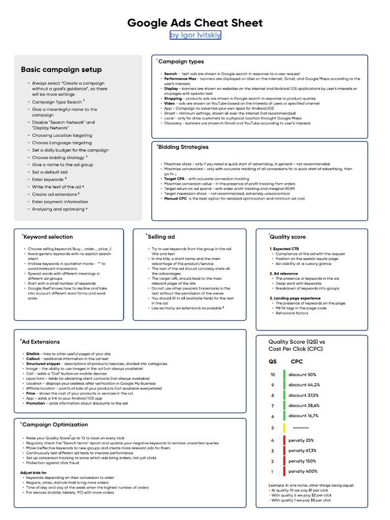 Google Ads Cheet Sheet | PDF | Search Engine Optimization | World Wide Web