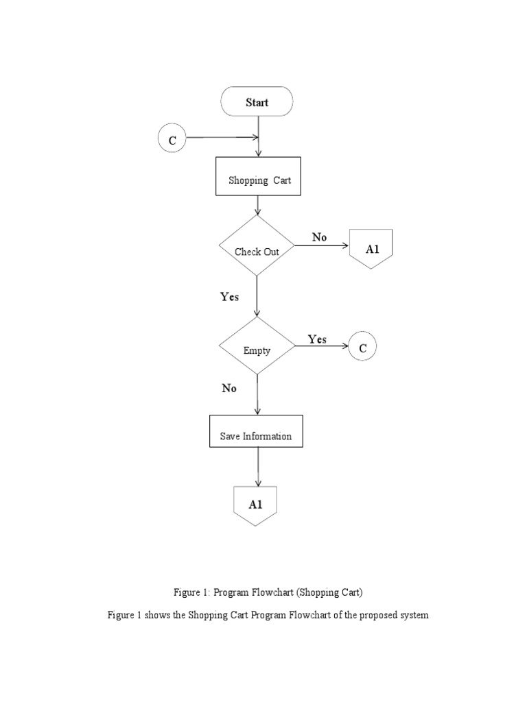 Flowchart Shopping Cart | Download Free PDF | Computer Science ...