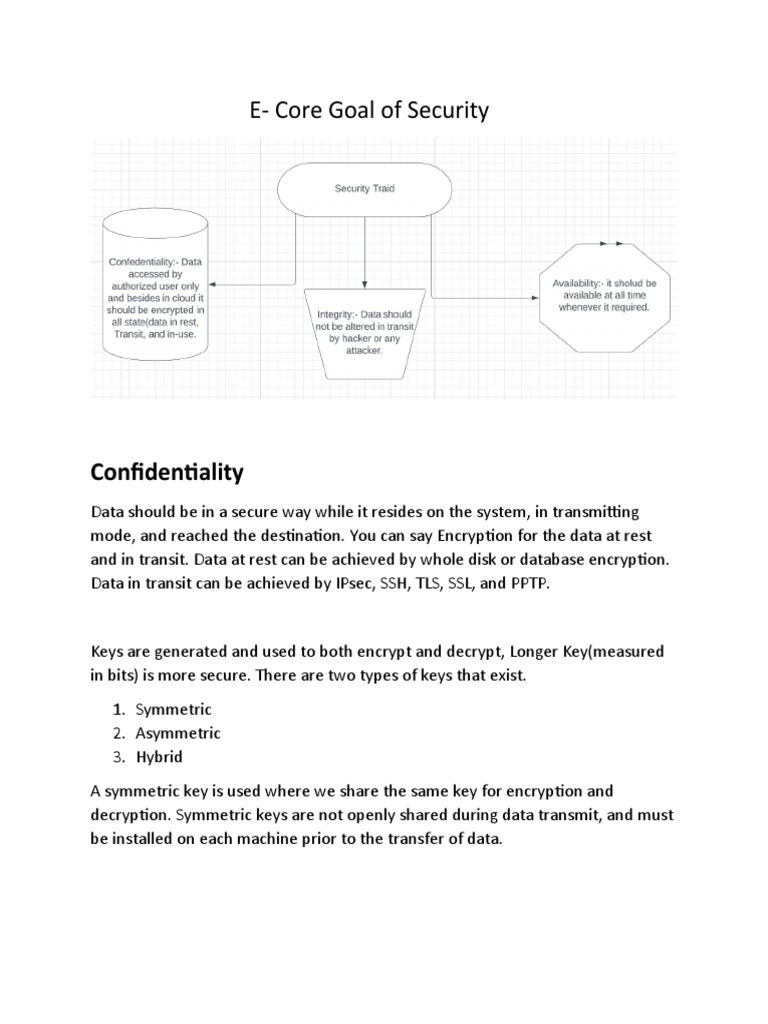 Depth of Defence-1 | PDF | Public Key Cryptography | Key (Cryptography) Depth of Defence-1 | PDF | Public Key Cryptography | Key (Cryptography)