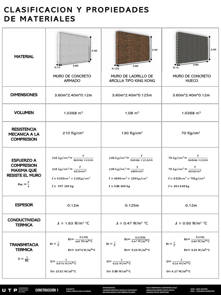 Ta2 - Construccion 1 | PDF