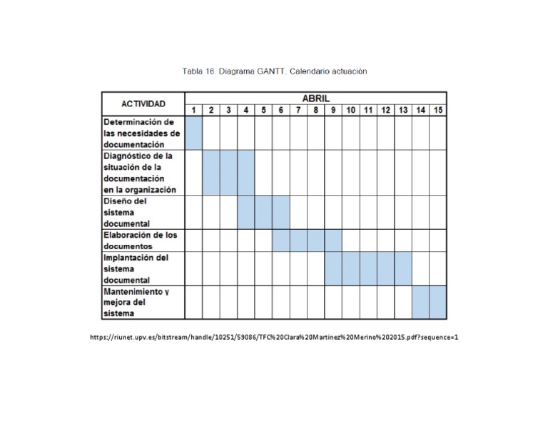 Diagrama de Gantt | PDF