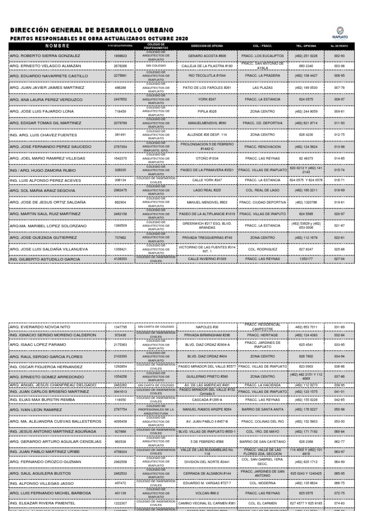 Listado de Peritos Arquitectos 2023 | PDF | México
