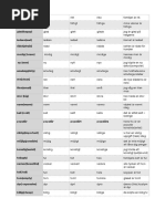 Common Swedish Verbs | PDF