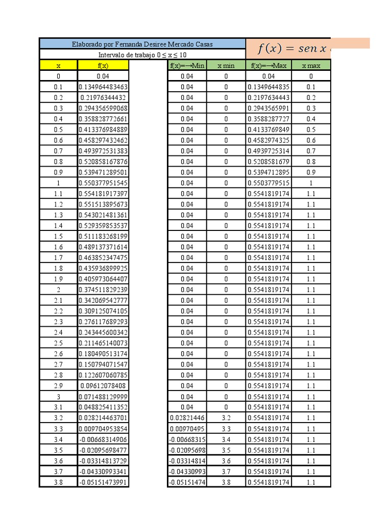 S8 Video Mínimo y Máximo de F (X) | PDF