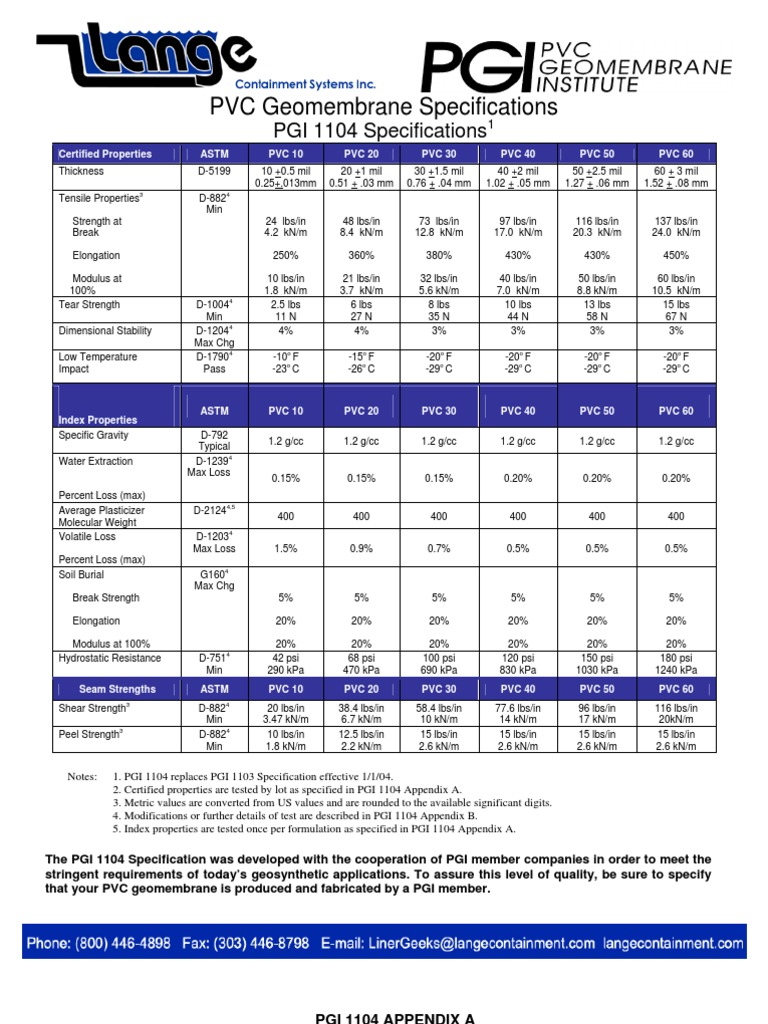 PVC Spec | PDF | Pascal (Unit) | Polyvinyl Chloride
