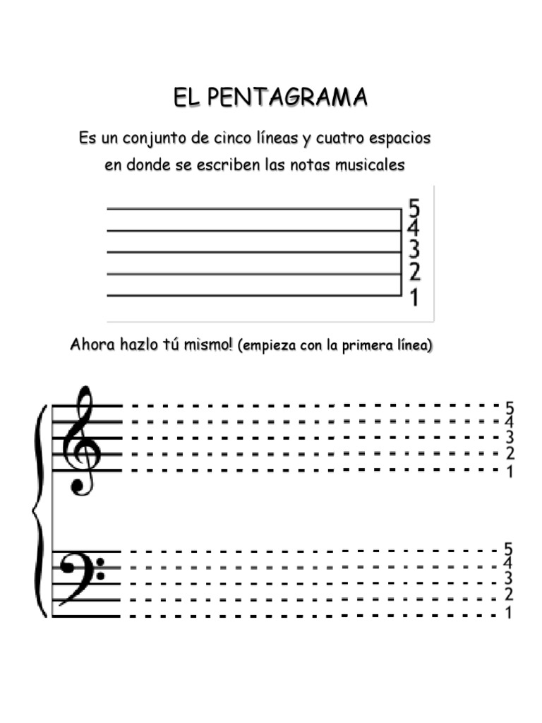 Pentagrama: Notas Musicales Básicas | PDF