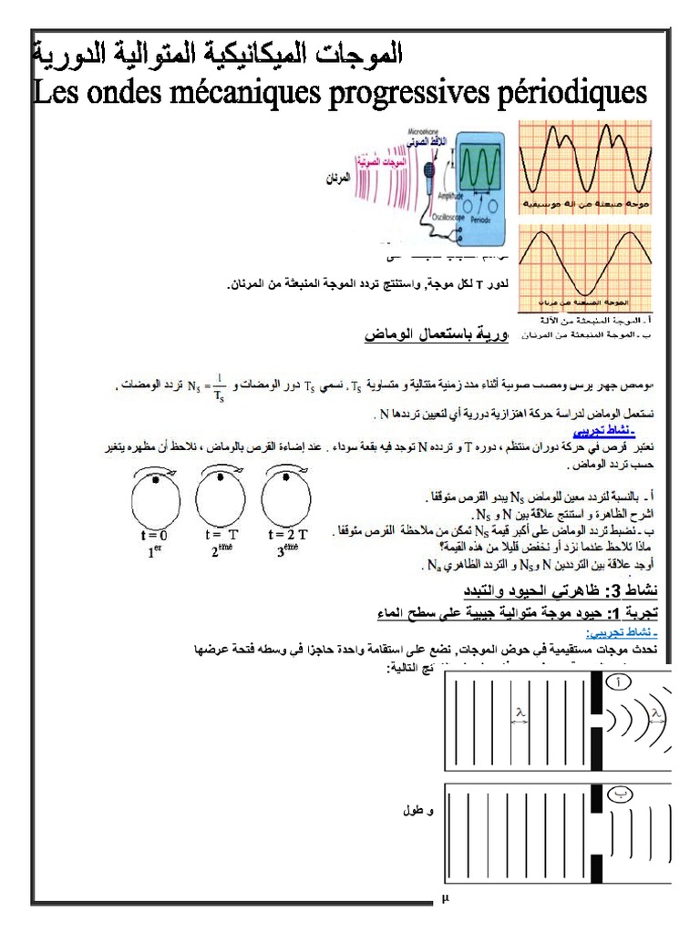 Les Ondes Mécaniques Progressives Périodiques | PDF