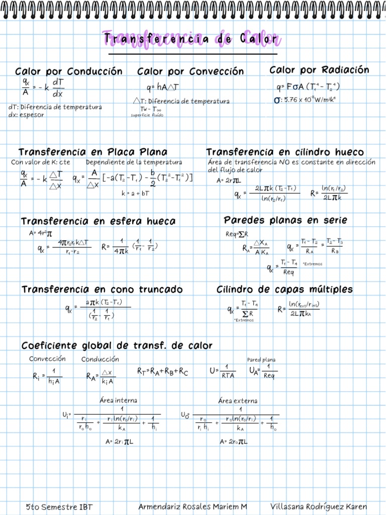 Formulario 2 Transf Calor | PDF | Convección | Transferencia de calor