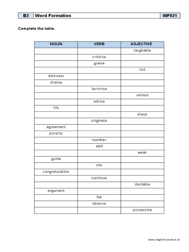Word Formation Exercise WF021 | PDF