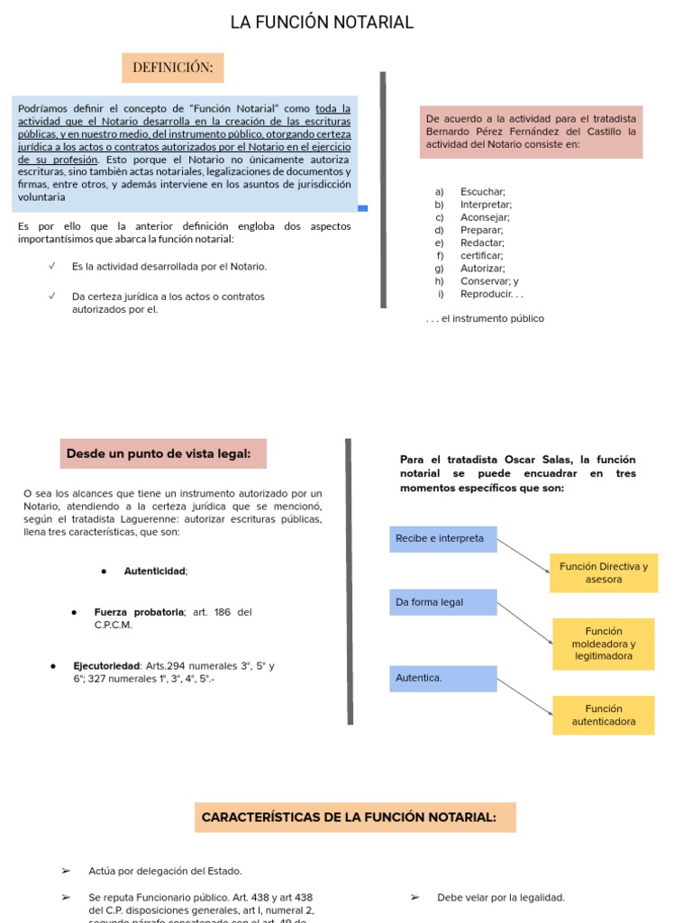 Clase 15-03-2022 La Funcion Notarial | PDF | Justicia | Crimen y violencia