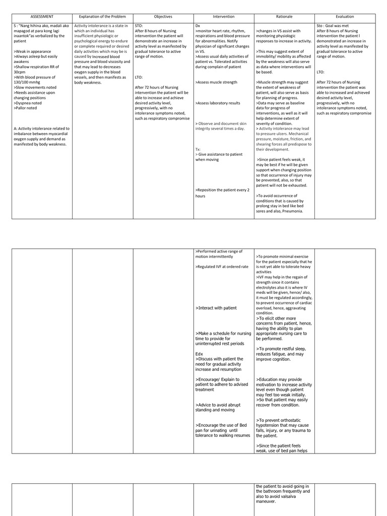 NCP Activity Intolerance Related To Decreased in Oxygen Supply | PDF | Nursing | Epidemiology