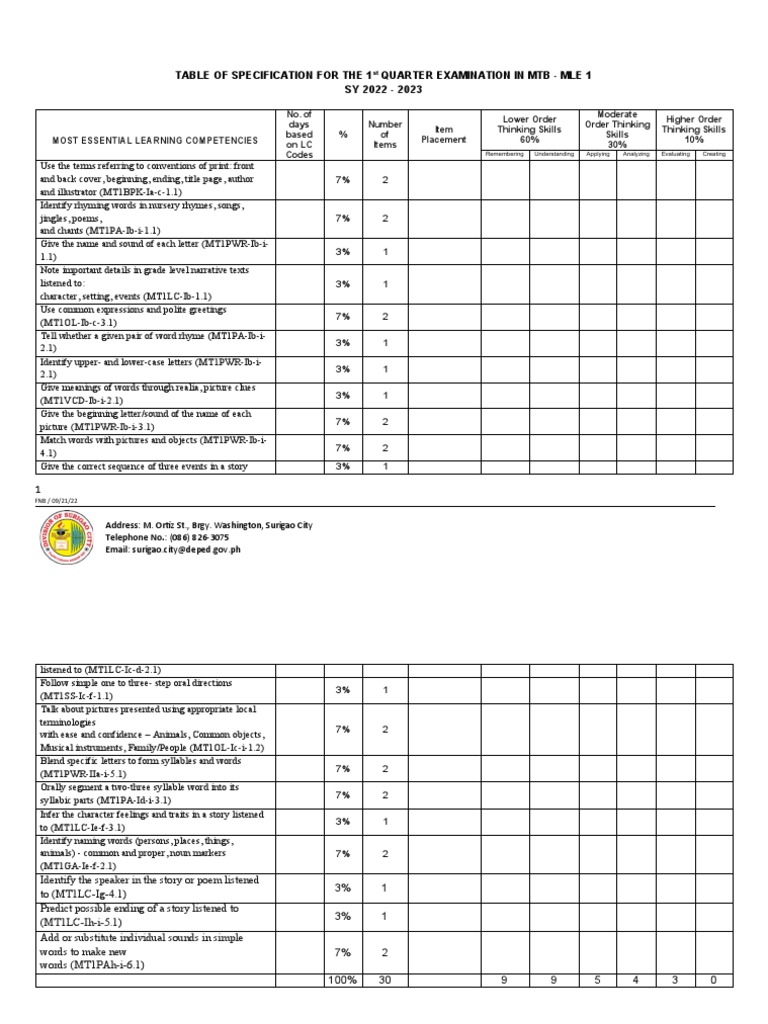 MTB - MLE Table of Specifications | PDF | Word | Letter Case