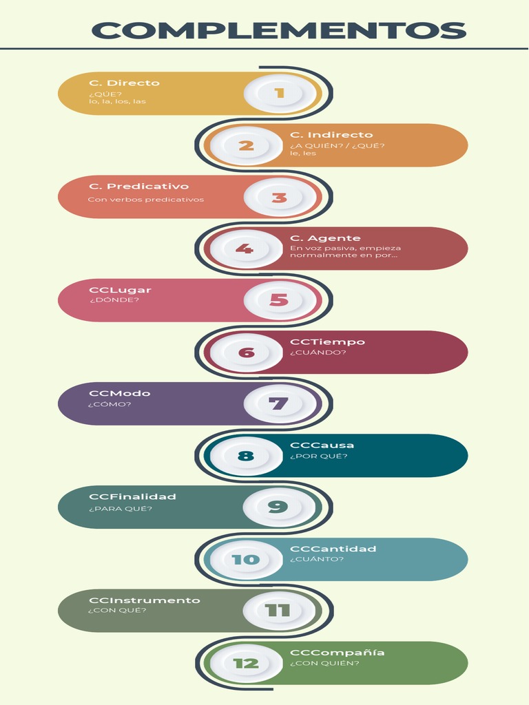 Infografía de Procesos Ordenado Colores Pastel | PDF