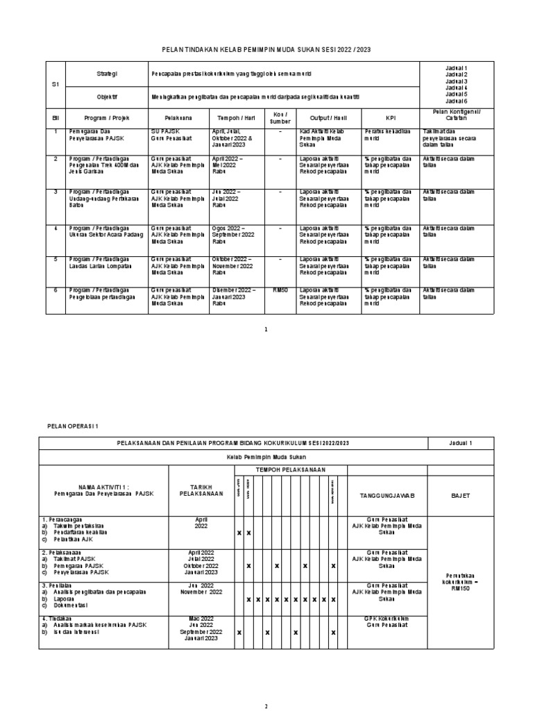 2022 Pelan Tindakan Operasi Pemimpin Muda Sukan | PDF
