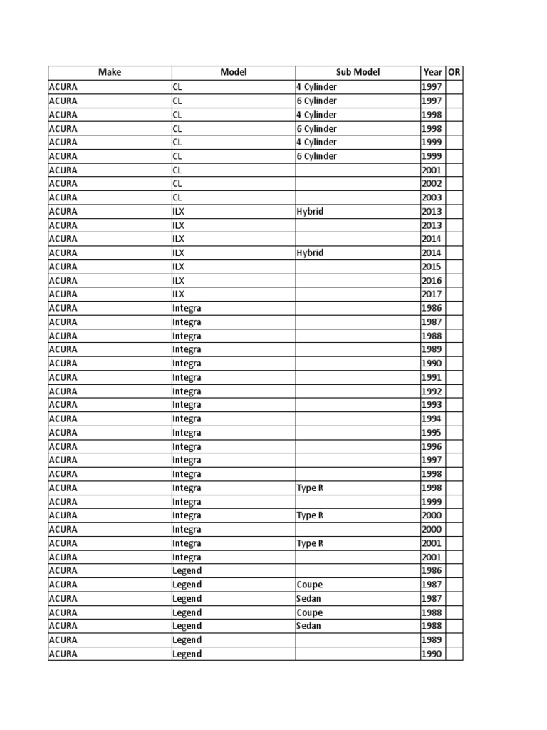 Fmsi Lista Pastillas Delanteras y Traseras Actualizado 2017 | PDF | Audi | Vehículos de ruedas