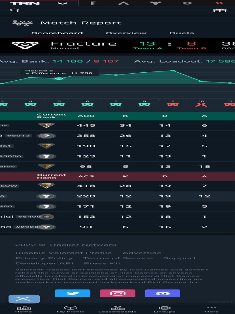 Valorant Match Report - Valorant Tracker | PDF