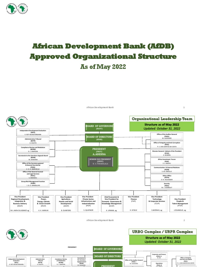 AfDB Organizational Structure 2022 | PDF | Economies | Business