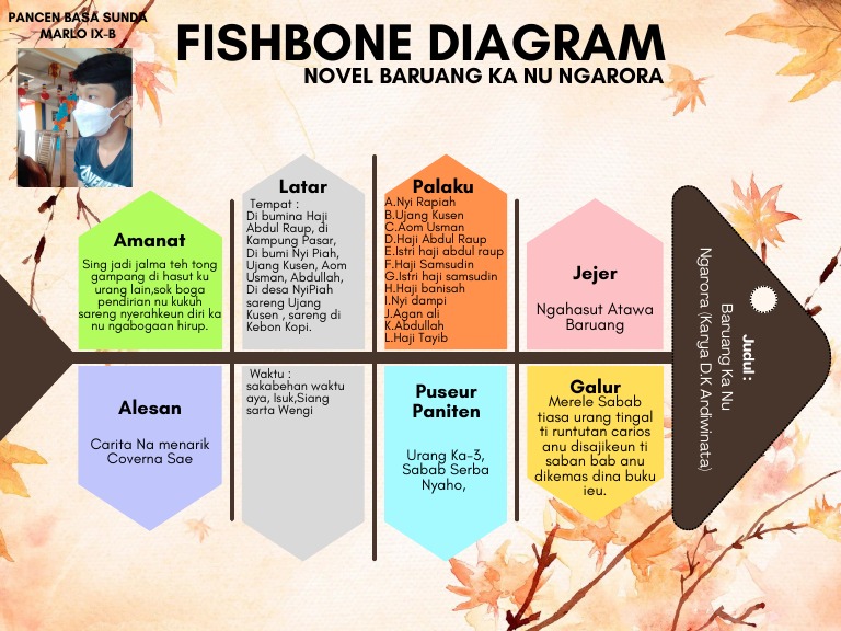 Beige and Brown Simple Modern Fishbone Diagram Graph | PDF