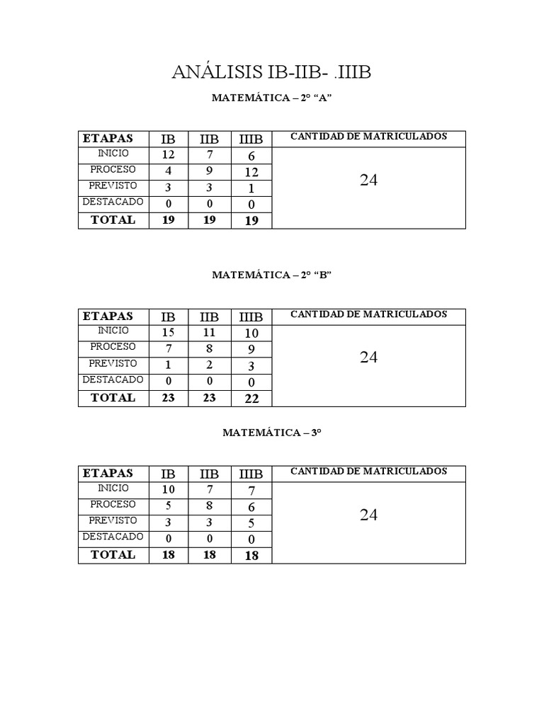 Análisis Ib Iib Iiib | PDF