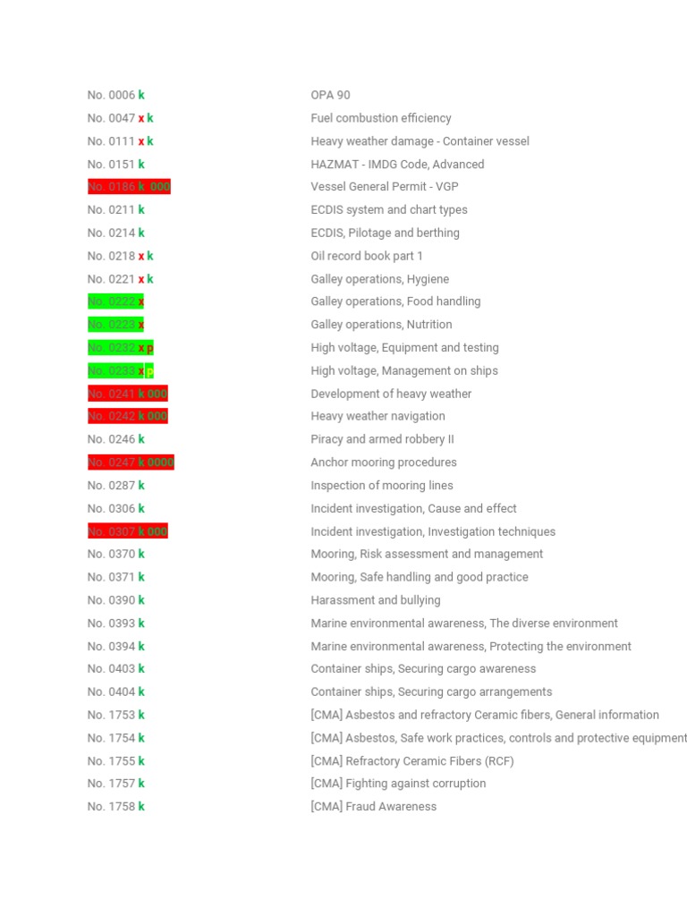Seagull List of Courses | PDF | Ships | Computer Security
