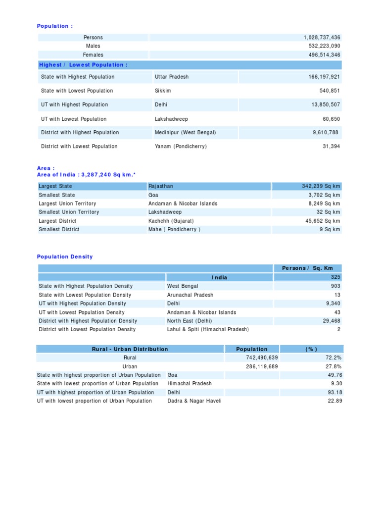 Census 2011 Summary | PDF