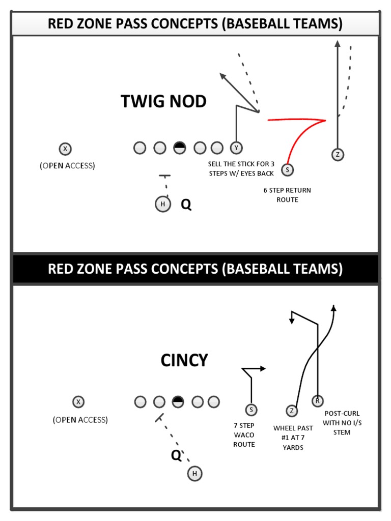 Red Zone Pass Routes | PDF
