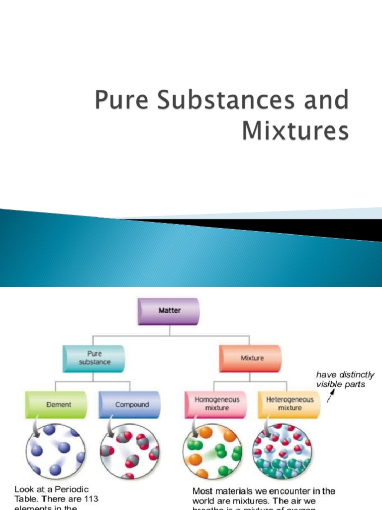 Chapter 3. Mixtures and PureSubstances | PDF | Mixture | Solubility