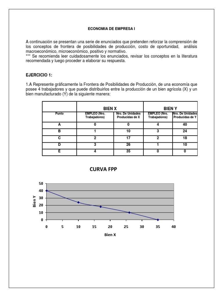 Curva FPP: Ejercicio 1 | PDF | Microeconomía | Ciencias económicas