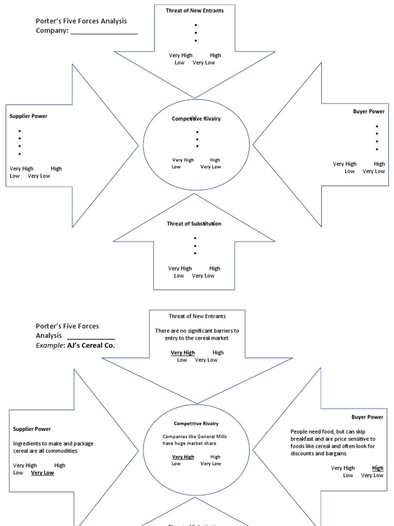 Porter's Five Forces Analysis Template | PDF | Food And Drink | Marketing