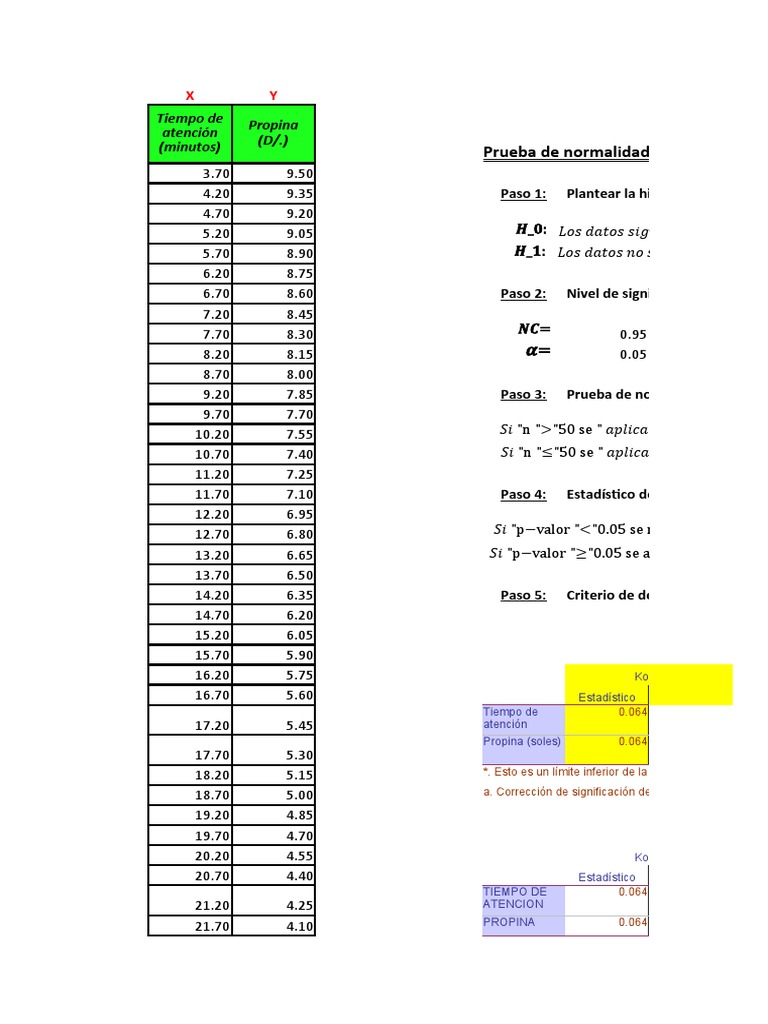 Prueba de Normalidad y Correlación | PDF