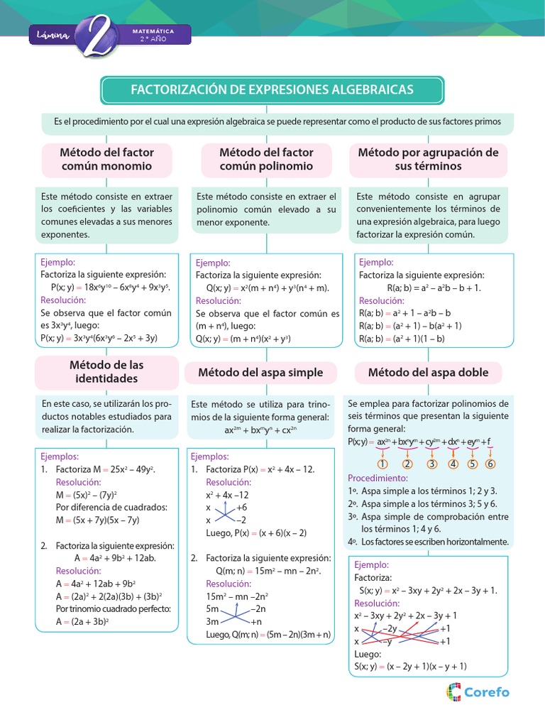 2 - Laminas Factorización de Expresiones Algebraicas | PDF | Factorización | Análisis numérico
