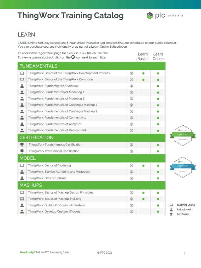PTC ELearning Curriculum Thingsworx | PDF | Educational Technology ...