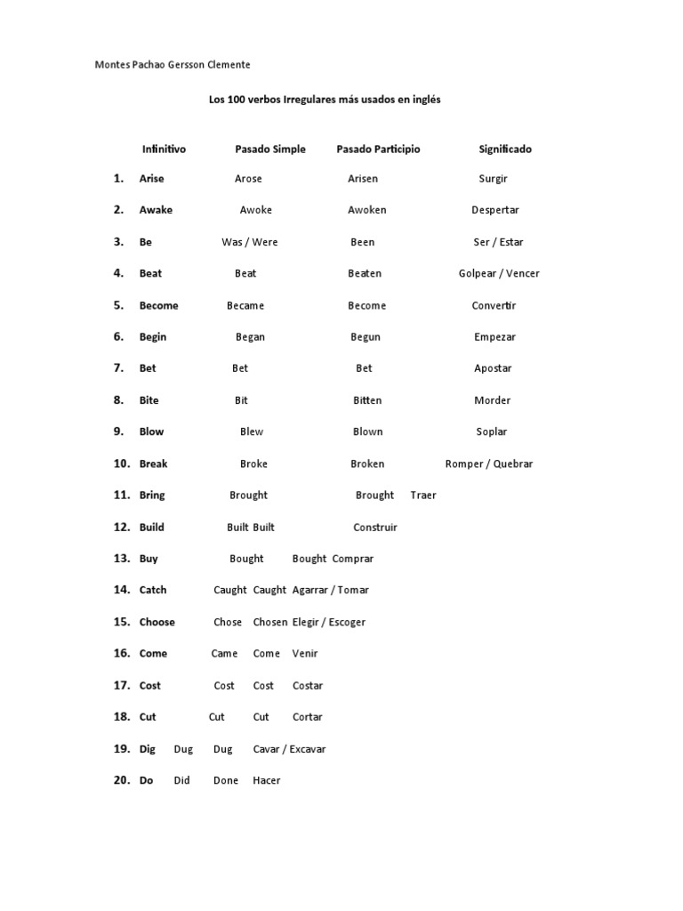100 Verbos Irregulares Más Usados En Inglés Pdf