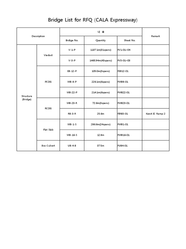 Bridge List For RFQ (Only 10 Sample Bridges) | PDF