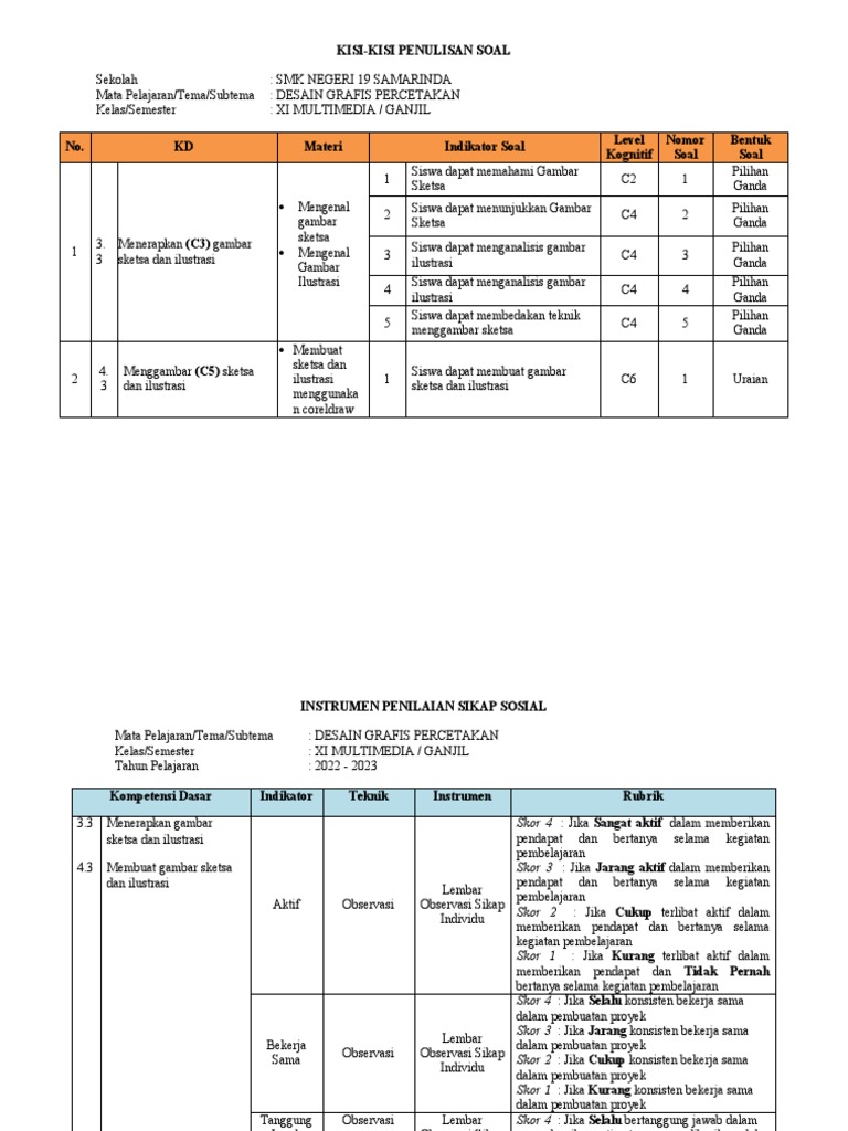 KISI-KISI PENULISAN SOAL DAN INSTRUMEN PENILAIAN SIKAP SOSIAL | PDF