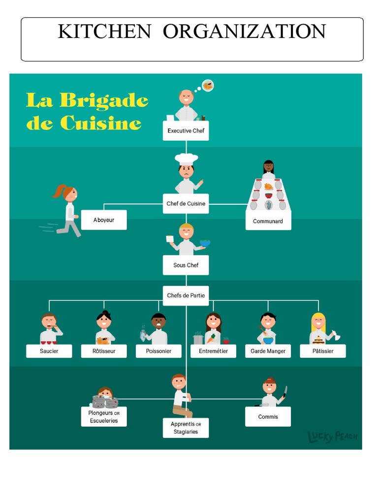 An Organized Machine: An Analysis of Escoffier's Brigade System Through the Insights of Chef ...