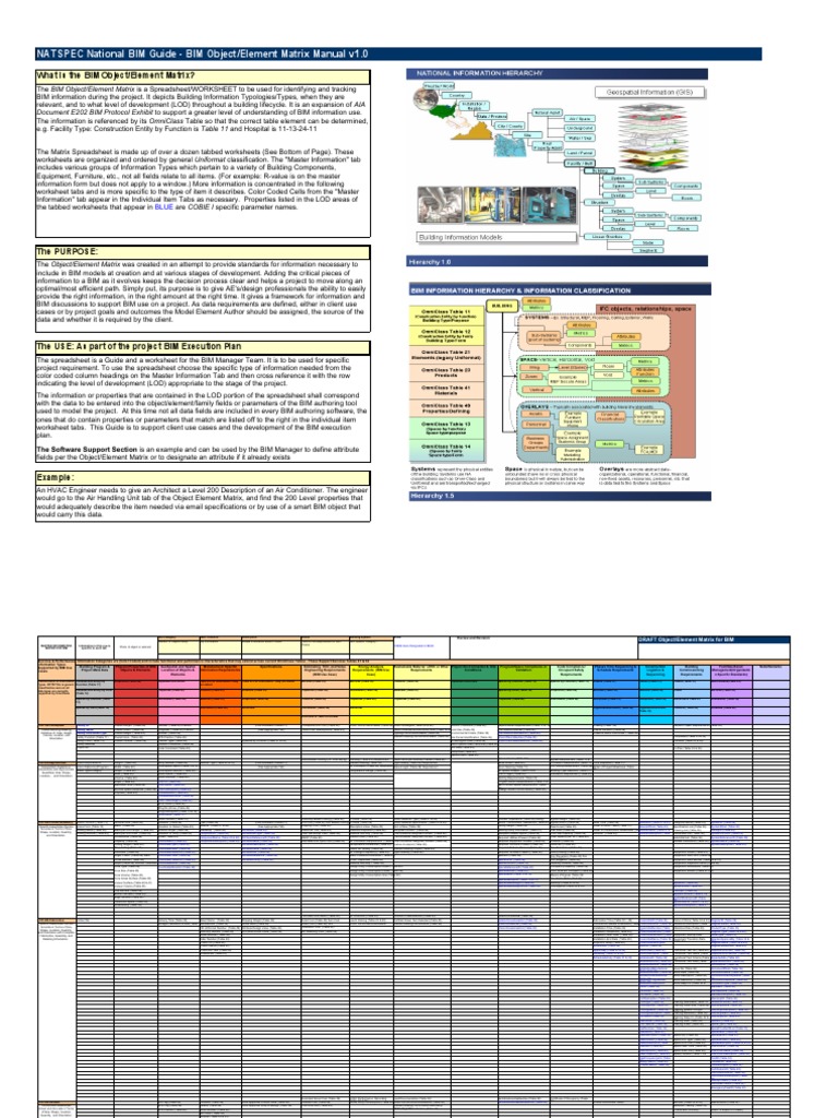 NATSPEC BIM Object-Element Matrix v1.0 Sep 2011 | PDF | Building Information Modeling | Information