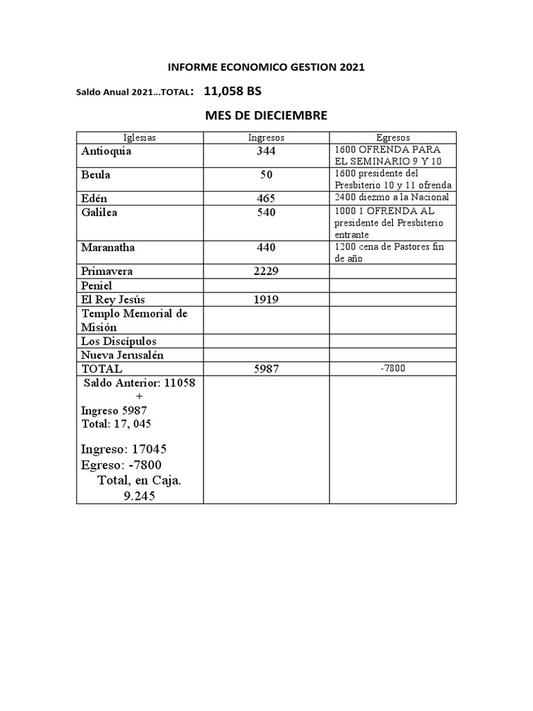 Informe Economico Gestion 2022 | PDF