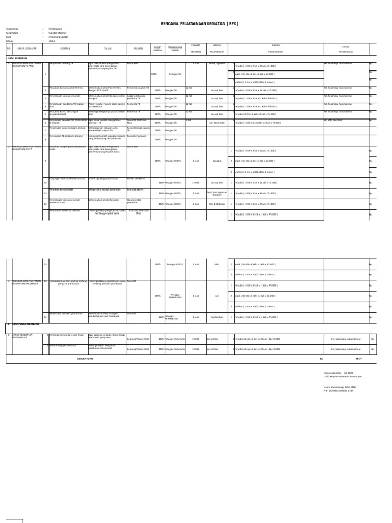 RPK & Ruk TB Paru | PDF