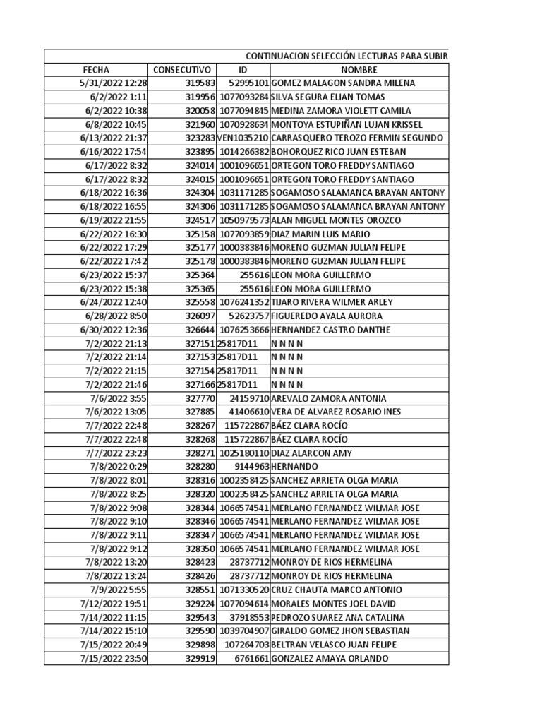 Lecturas para Cargar en Indigo Historia Clinica Pacientes | PDF ...