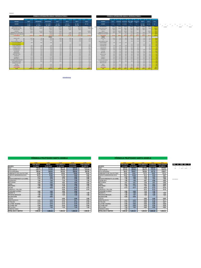 Formula for Integrated Nutrition of Breeding Hens | PDF