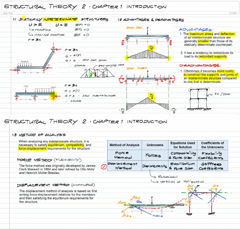 Chapter 1 Introduction To Statically Indeterminate Structures Pdf