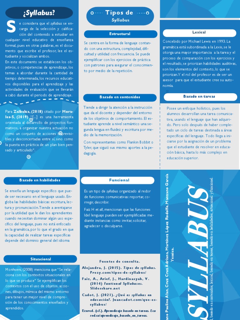 Tipos de Syllabus | PDF | Aprendizaje | Evaluación