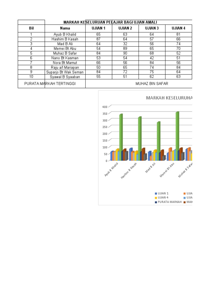 Amali 1 Penilaian Prestasi 1 - Muhammad Izz Safuan B Hazmizan | PDF