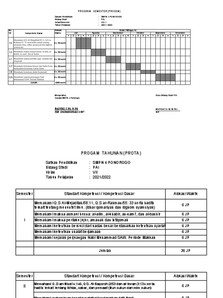 Rpe, Prota, Promes 2020-2021-1 | PDF