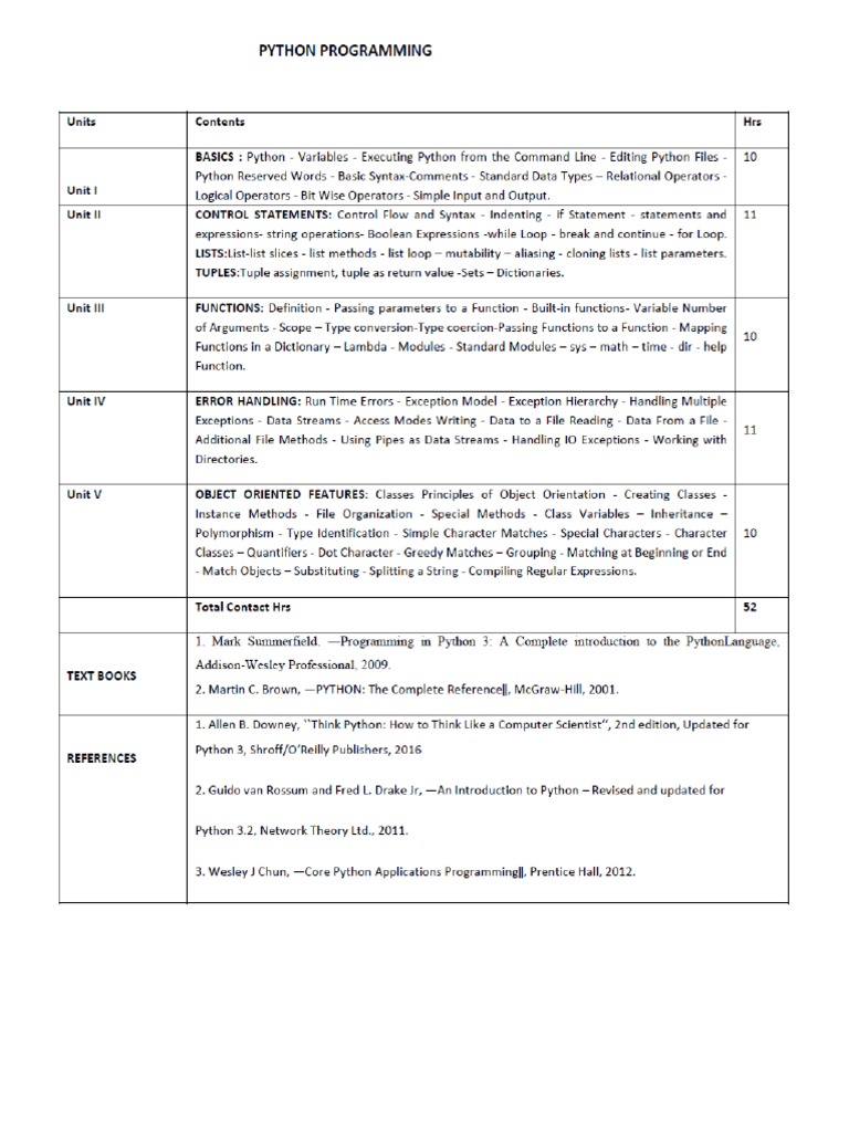 III BSC Cs & Bca-Python Programming | PDF III BSC Cs & Bca-Python Programming | PDF